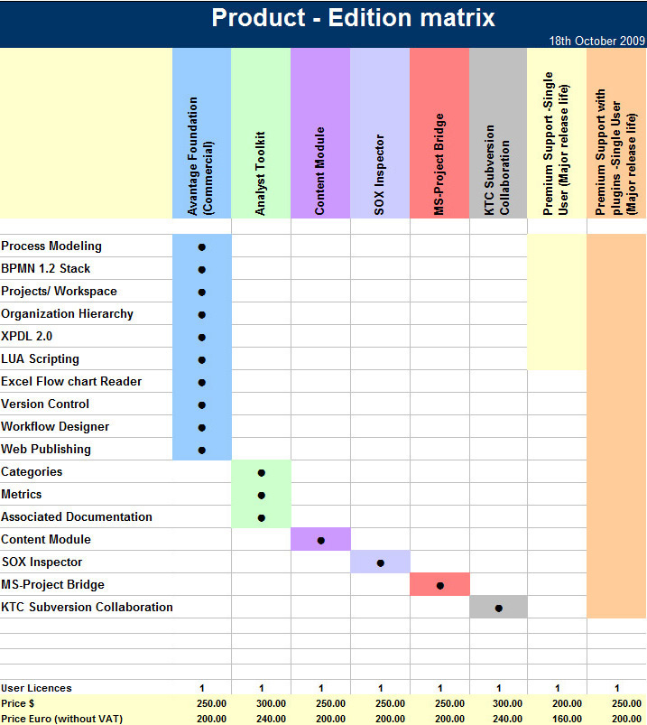 View Product Matrix Comparison View Product Matrix Comparison